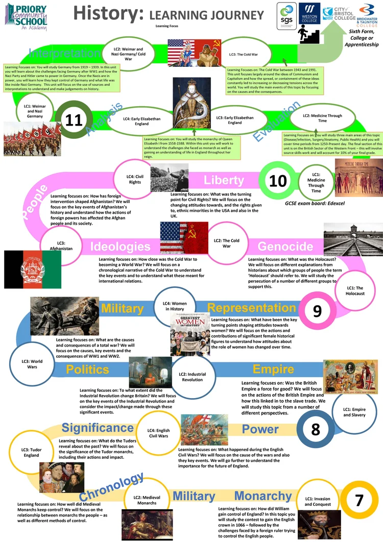 Curriculum - History — PCSA