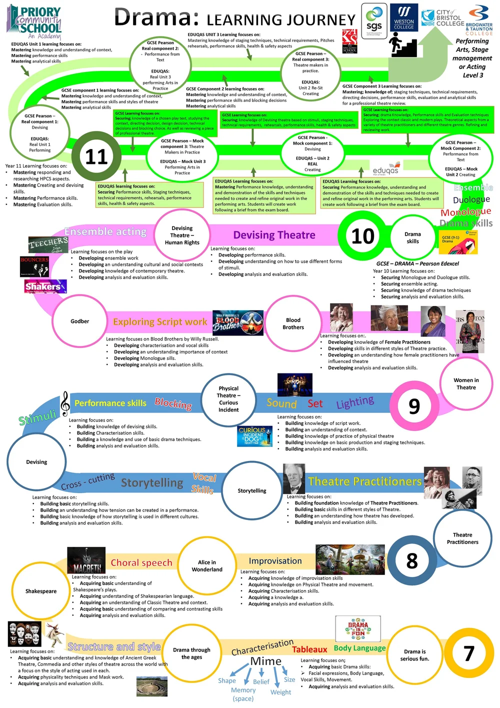 Curriculum - Drama — PCSA