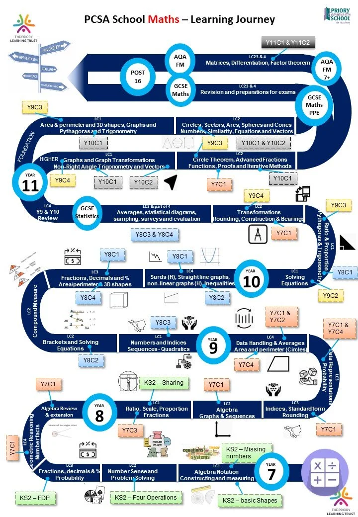 Curriculum - Maths — PCSA