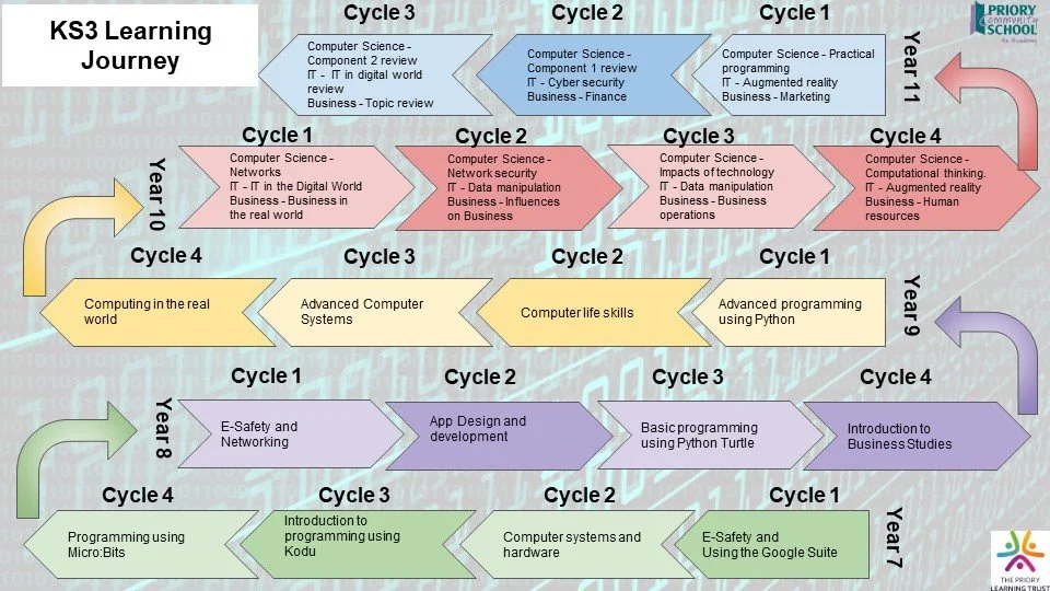 Curriculum - Computing — PCSA