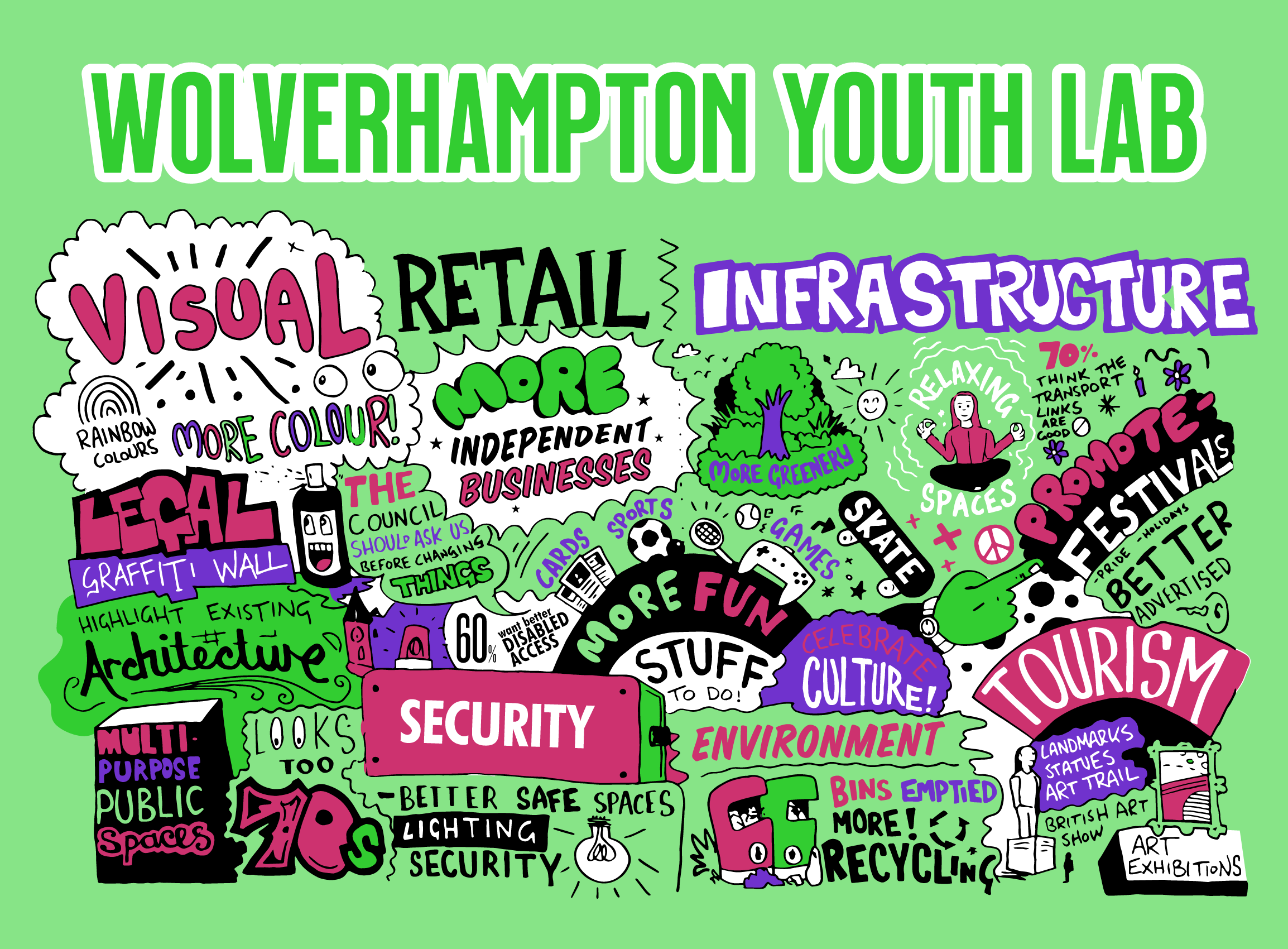 Youth Lab — Creative Black Country