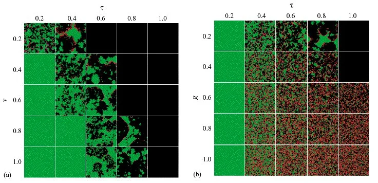 Visual: Figures — New England Complex Systems Institute