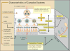 Visual: Visualizing Complex Systems Science — New England Complex ...