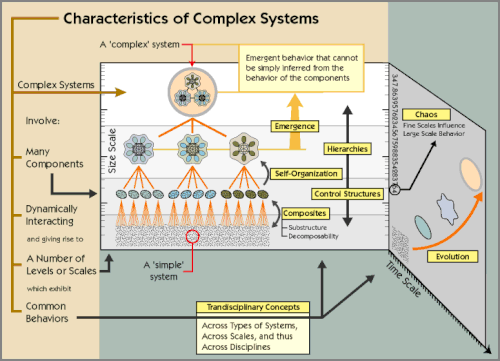Visual: Visualizing Complex Systems Science — New England Complex ...