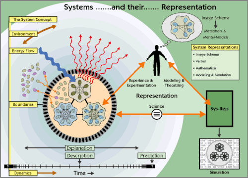 Visual: Visualizing Complex Systems Science — New England Complex ...