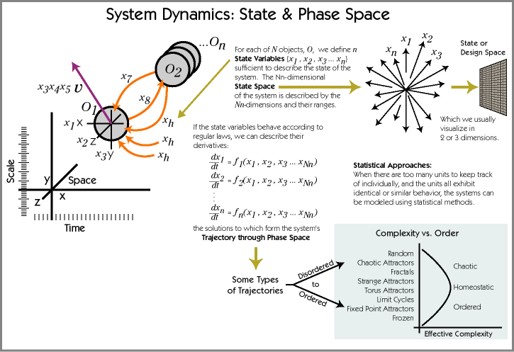 Visual: Visualizing Complex Systems Science — New England Complex ...