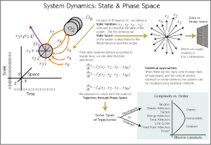 Visual: Visualizing Complex Systems Science — New England Complex ...