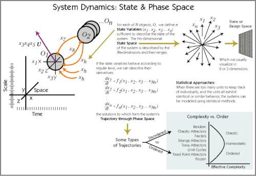 Visual: Visualizing Complex Systems Science — New England Complex ...