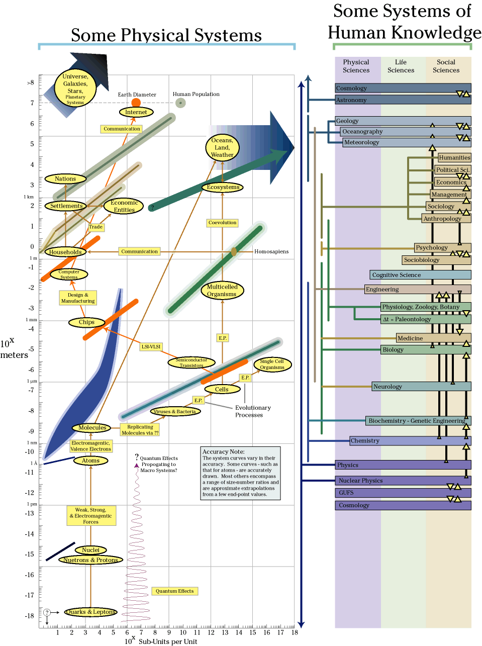 Visual: Visualizing Complex Systems Science — New England Complex ...