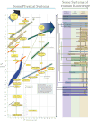 Visual: Visualizing Complex Systems Science — New England Complex ...