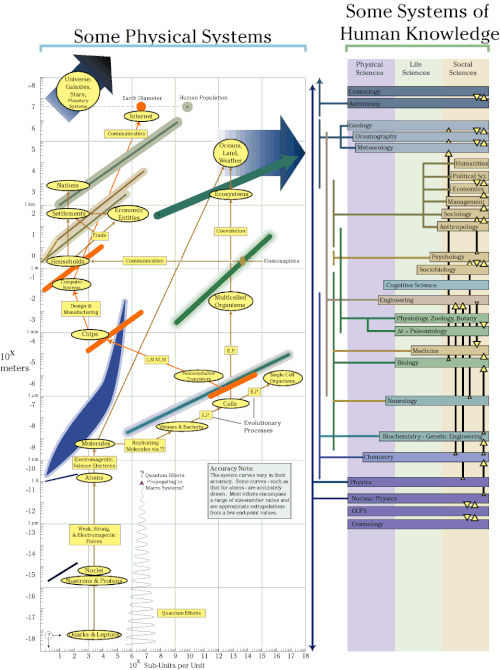 Visual: Visualizing Complex Systems Science — New England Complex ...