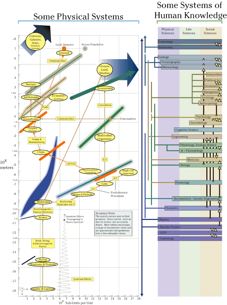 Visual: Visualizing Complex Systems Science — New England Complex ...