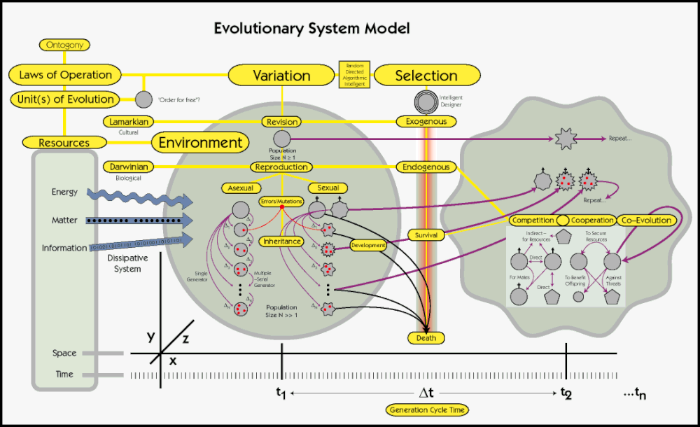 Visual: Visualizing Complex Systems Science — New England Complex ...