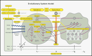 Visual: Visualizing Complex Systems Science — New England Complex ...