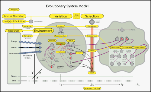 Visual: Visualizing Complex Systems Science — New England Complex ...