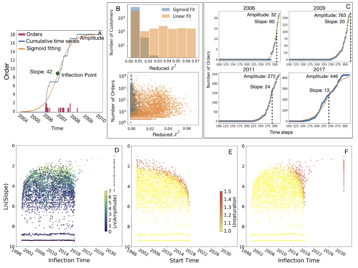 Predicting System Dynamics — New England Complex Systems Institute