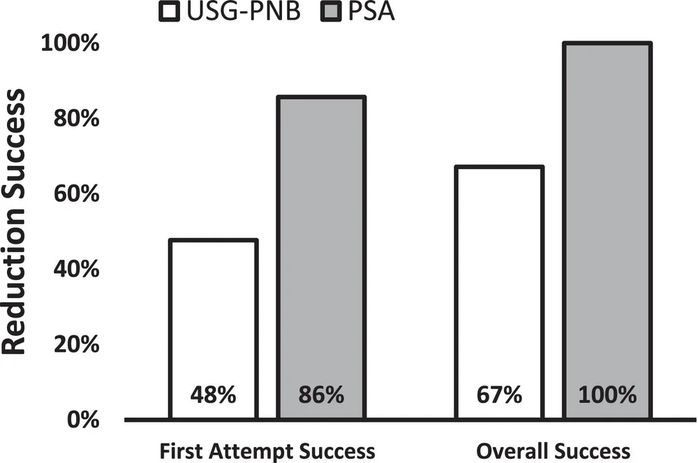 Ultrasound-Guided Peripheral Nerve Blocks for Shoulder Dislocation in ...