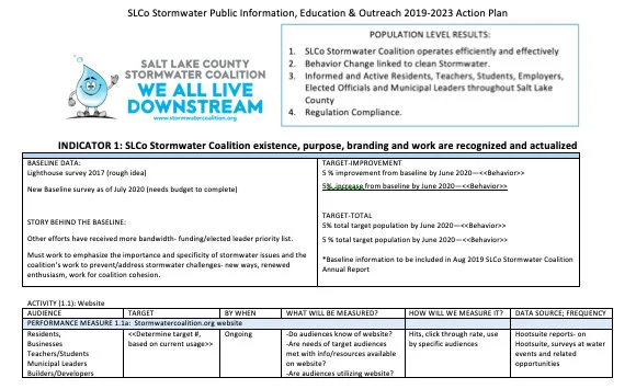Coalition Members + Partners — Salt Lake County Stormwater Coalition