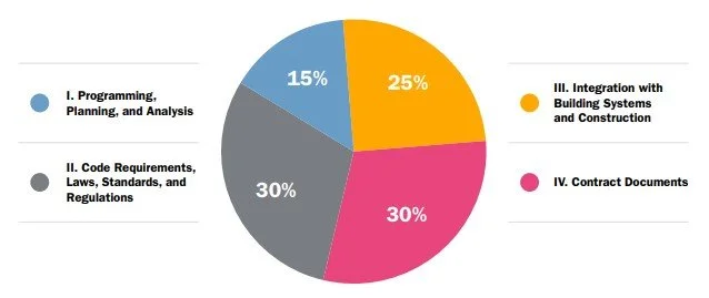 Get NCIDQ Certified in 2023! — Sarah Jacquelyn Interiors