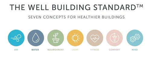 Reduce Stress in 2023 with a Dedicated Wellness Room — Sarah Jacquelyn ...