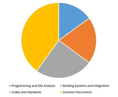 Understanding the NCIDQ and How it Benefits You as an Interior Designer ...