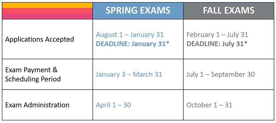 Get NCIDQ Certified in 2023!! — Sarah Jacquelyn Interiors