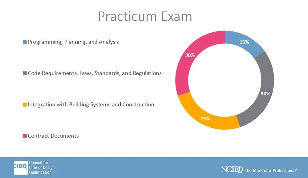 Chicago Interior Designer - Sarah Jacquelyn Interiors