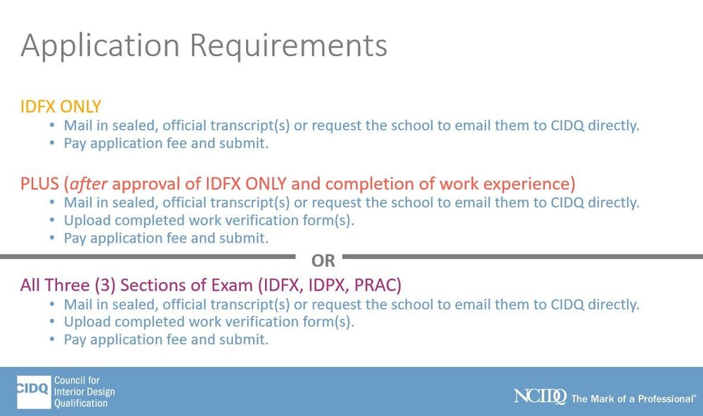 Get NCIDQ Certified in 2023!! — Sarah Jacquelyn Interiors