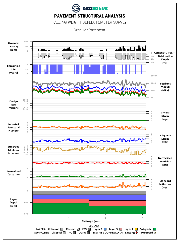 Presentation FAQ | Explore Expert Insights Now — Pavement Analysis