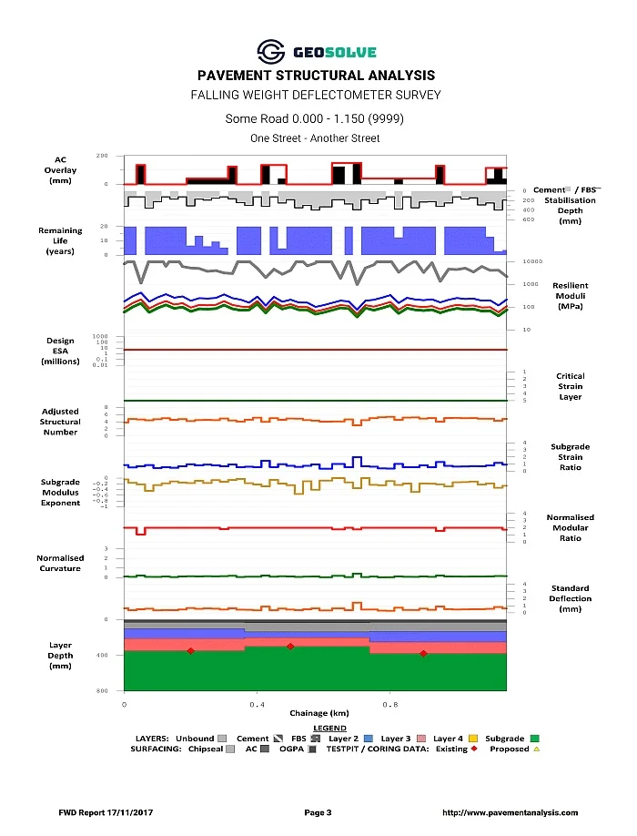 Reporting | Maximize Your Insights — Pavement Analysis
