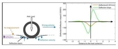 TSD | Enhance Pavement Performance — Pavement Analysis