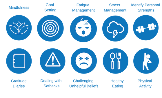 HOPE PROGRAMME — Hope For The Community CIC