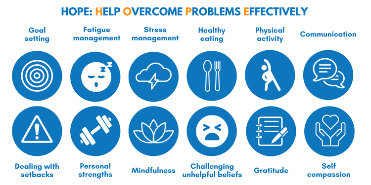 HOPE PROGRAMME — Hope For The Community CIC