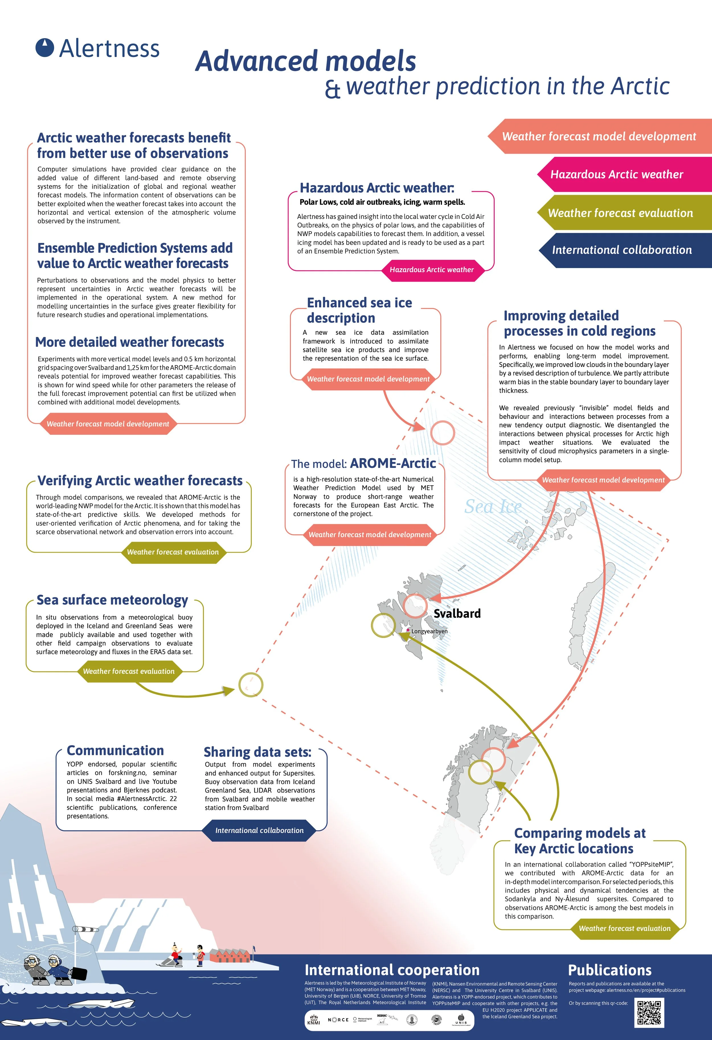 Om prosjektet — Alertness