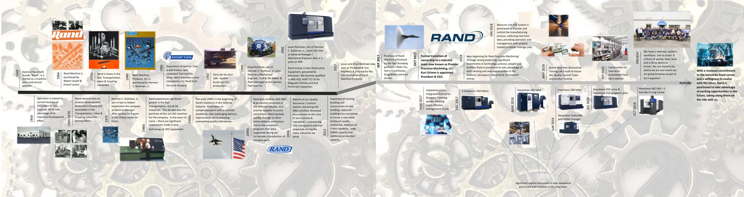 About Us — Rand Machine Products