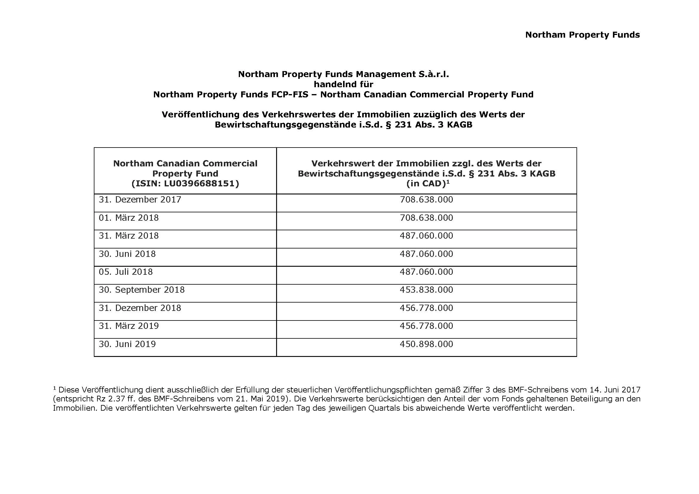 July 2019 — Northam Realty Advisors