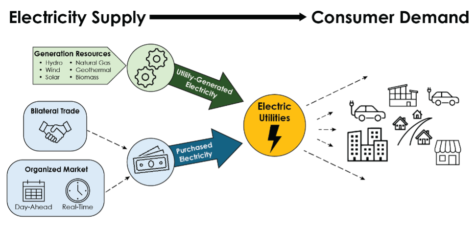 Electricity Day-Ahead Markets — Energy Info