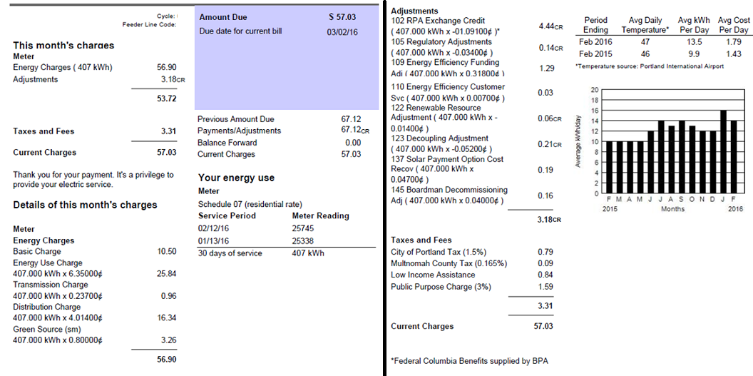 Be Bill Smart — Energy Info