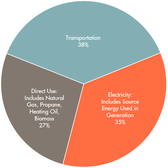 Biennial Energy Report 2018 — Energy Info