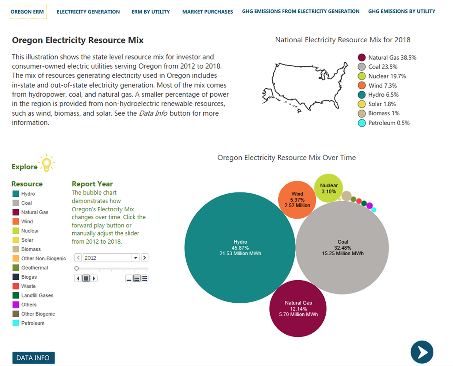 ODOE Updates Electricity Resource Mix Dashboard With 2018 Data and New ...