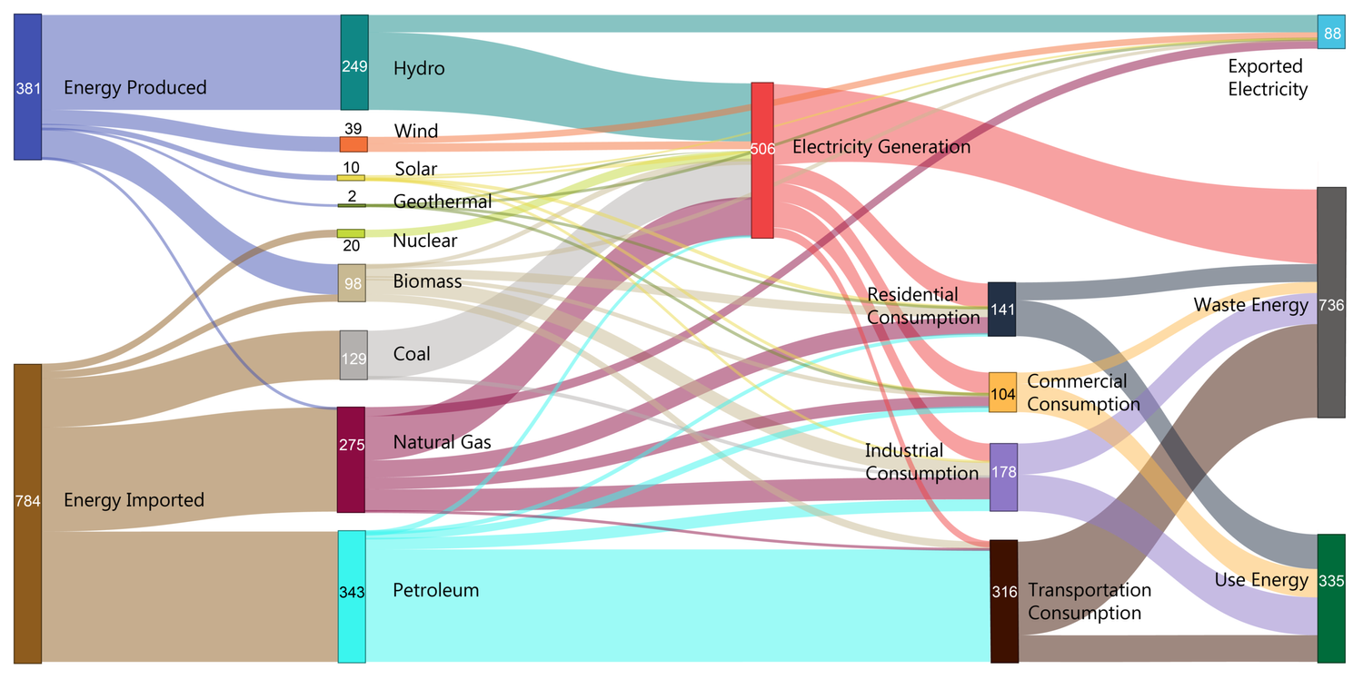 By the Numbers 2020 — Energy Info