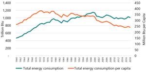By the Numbers 2020 — Energy Info
