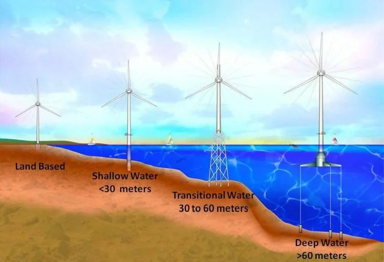 Does Oregon’s Energy Future Include Floating Offshore Wind Turbines ...