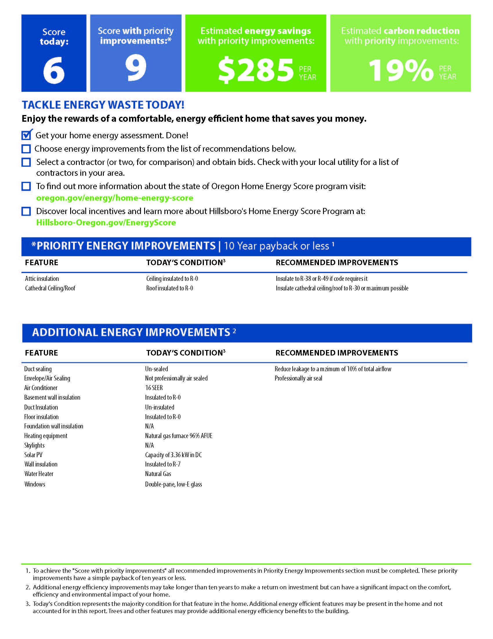 ODOE at 50: a History of Home Energy Scoring — Energy Info