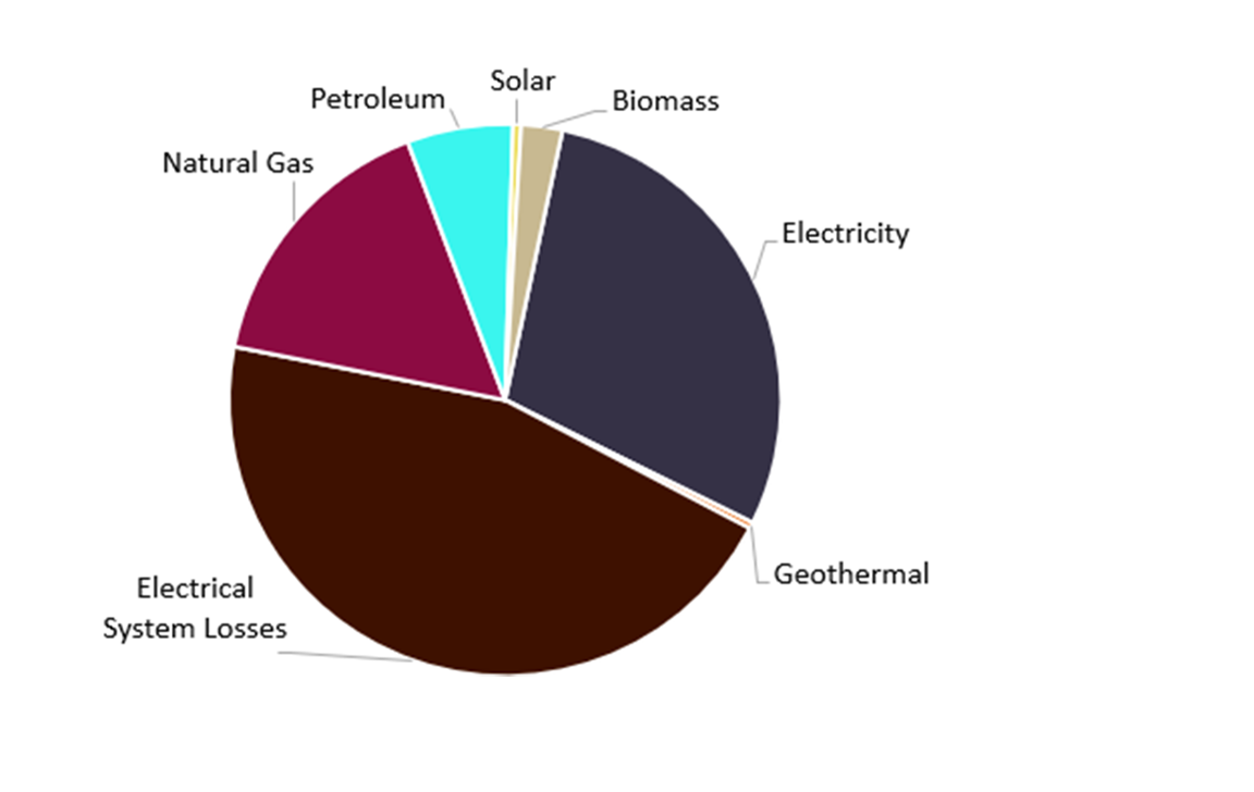 Energy Use — Energy Info Energy Use — Energy Info
