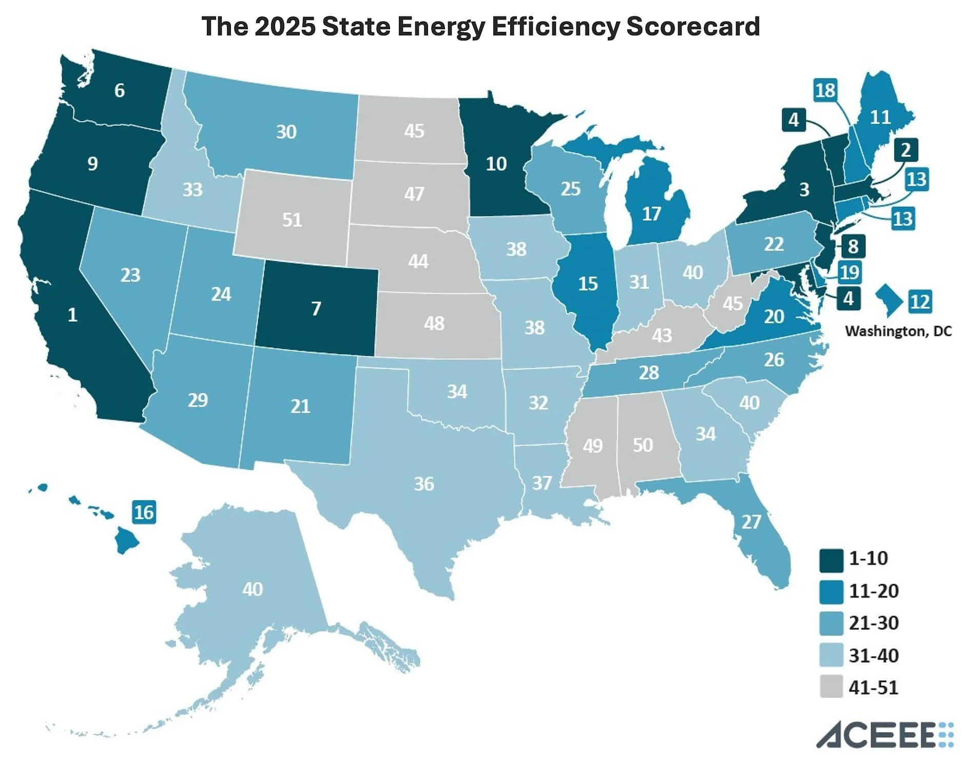 Oregon Department of Energy Celebrates No. 9 Ranking for Most Energy ...