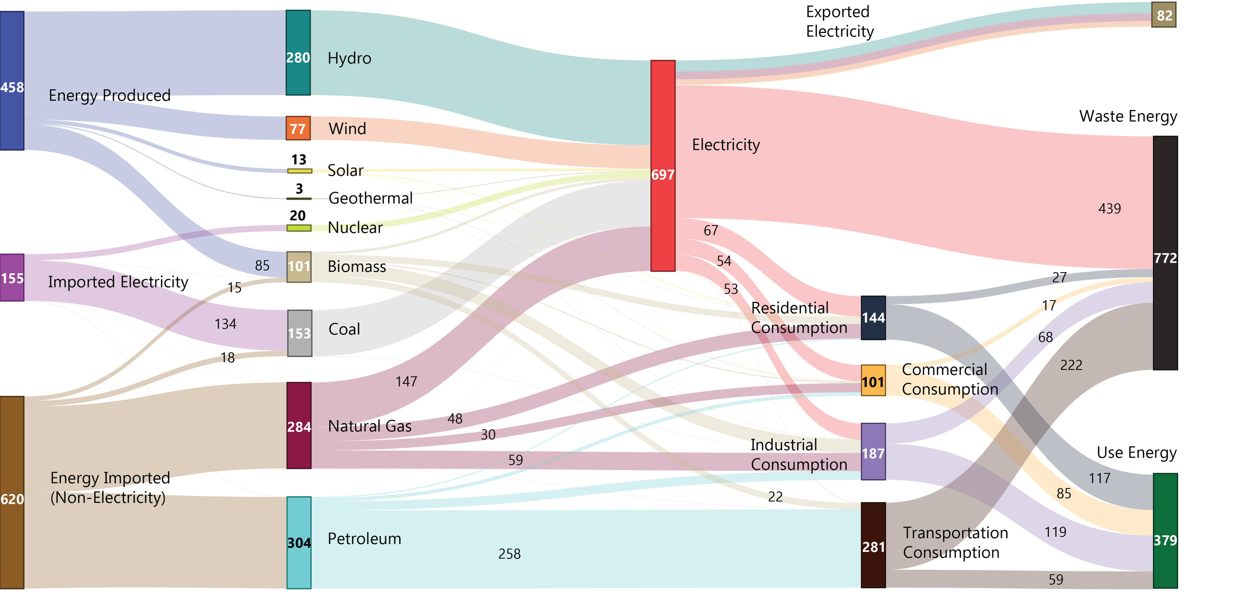 By the Numbers — Energy Info