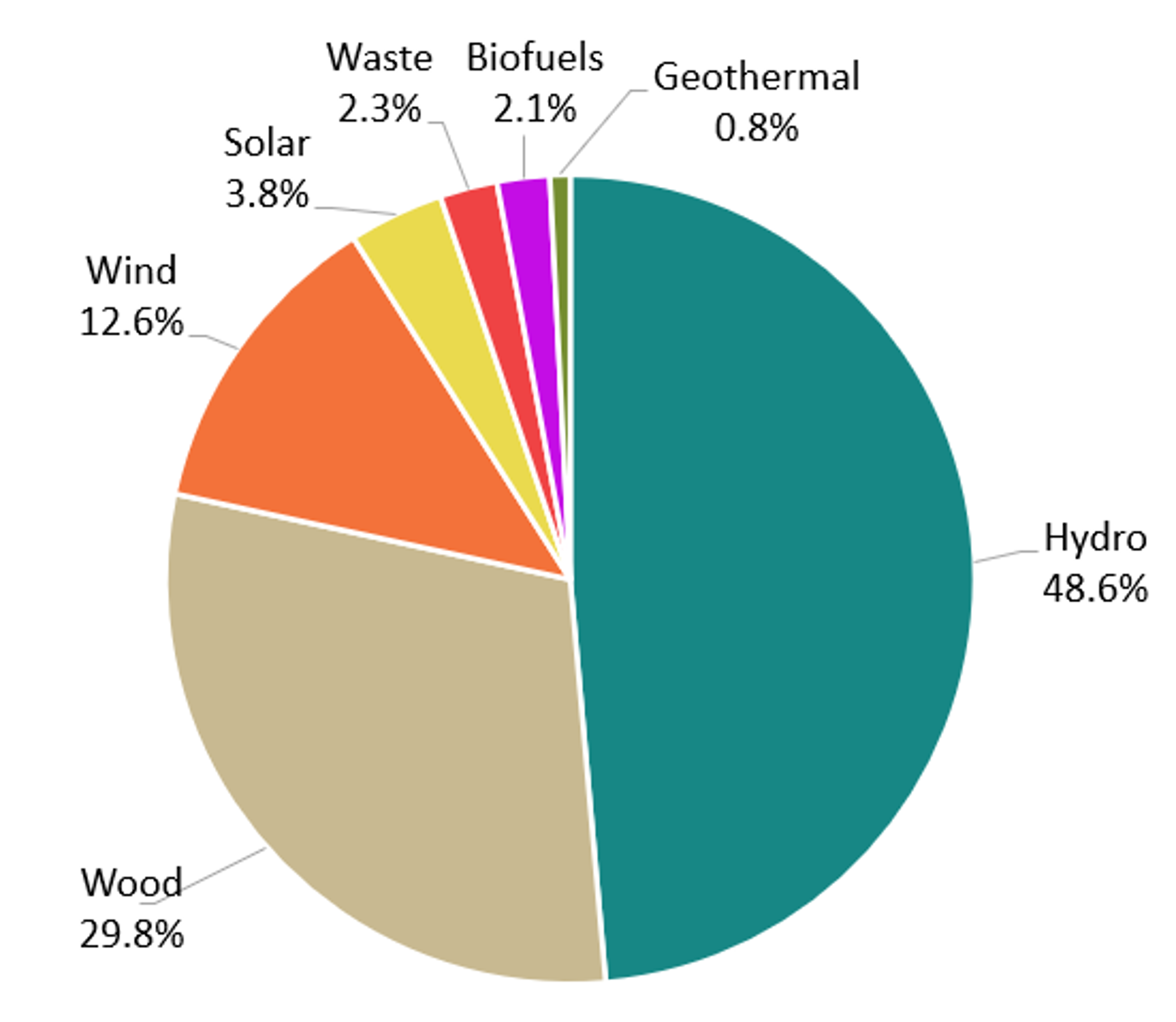 Energy by the Numbers 2024 — Energy Info