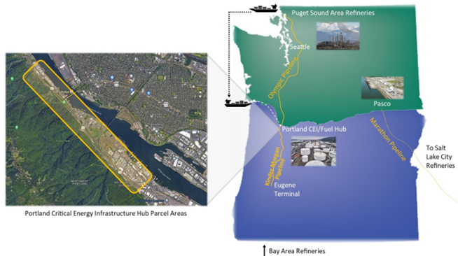 Fuel Supply & Distribution System — Energy Info