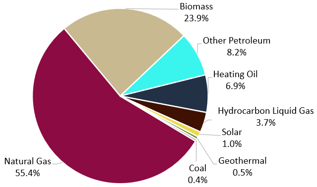 EBTN24 Energy Use — Energy Info